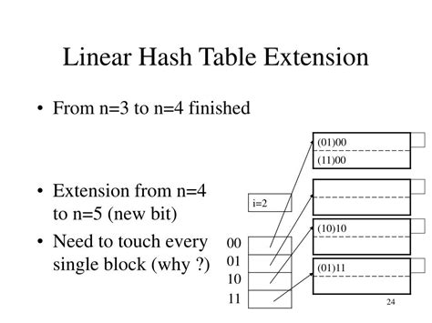 ppt lecture 21 hash tables powerpoint presentation free download