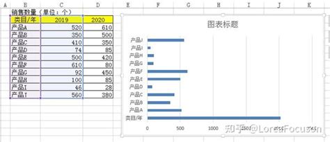 怎么制作excel的对称条形图 知乎