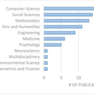 A Sex Robothero Coded Character Frequency Scopus B Sex Download Scientific Diagram
