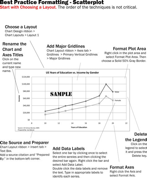 Unit Microsoft Excel Techniques Information Systems