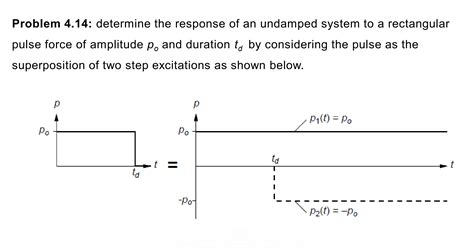 Solved Determine The Response Of An Undamped System To A Chegg
