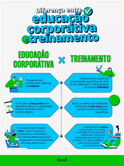 Educação corporativa o que é benefícios e como implementar