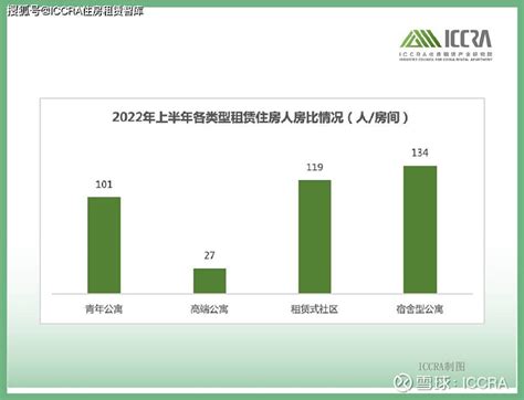 行业首份 年中国住房租赁市场资产管理报告上 资产管理的概念最早产生和应用于金融领域而后延展至持有运营的不动产领域在不动产领域资产管理的目标是实现资产或资产包的 雪球