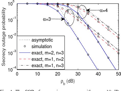 Figure 1 From Enhancing The Physical Layer Security Of Non Orthogonal
