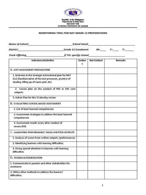 Monitoring Tool Nat Preparation Pdf Human Communication Education