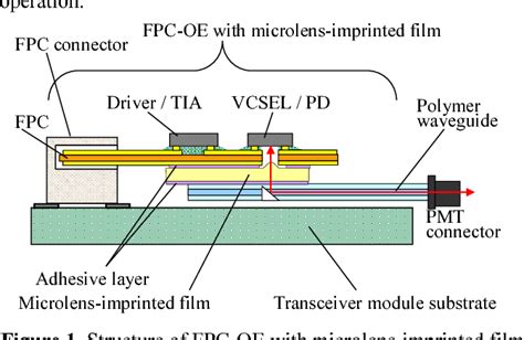 Figure 1 From 40 Gb S Card Edge Connected Optical Transceiver Using Novel High Speed Connector