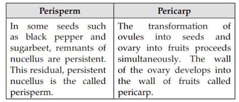 differentiate giving one example of each between the following i pa