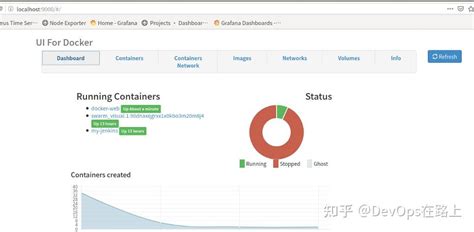 Docker Portainer