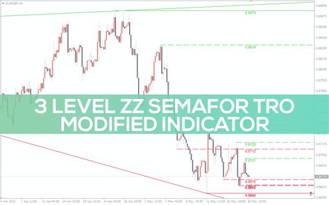 3 Level Zz Semafor Tro Modified Indicator Mt4 Aierior