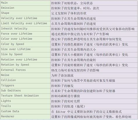 详解unity中的粒子系统particle System 一unity粒子系统 Csdn博客