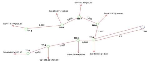 C Radial Type Primary Distribution System Scheme