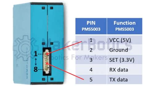 Pm25 Air Quality Sensor Module Pms5003 Particulate Matter Makerbotics Maker Store Pty Ltd