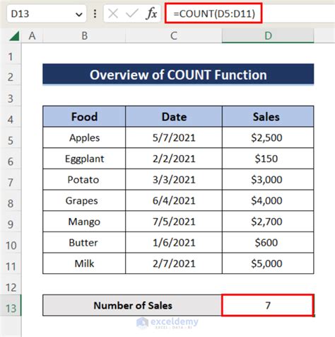 How To Use Excel Count Function 4 Ideal Examples