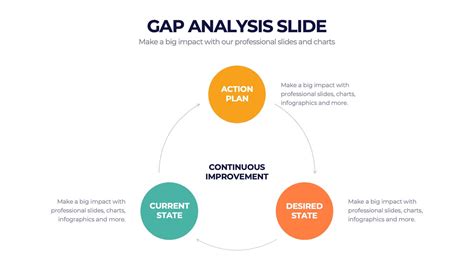 Skills Gap Analysis Infographic Presentation Template