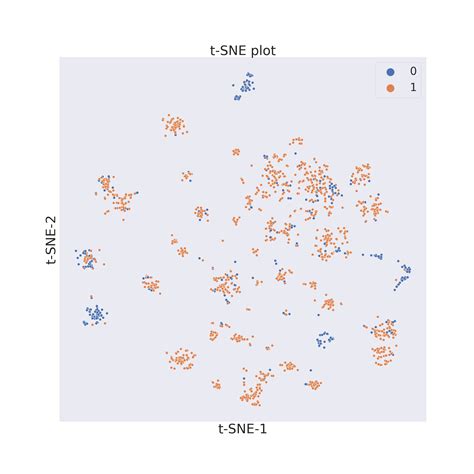 GitHub Mcsorkun ChemPlot A Python Package For Chemical Space
