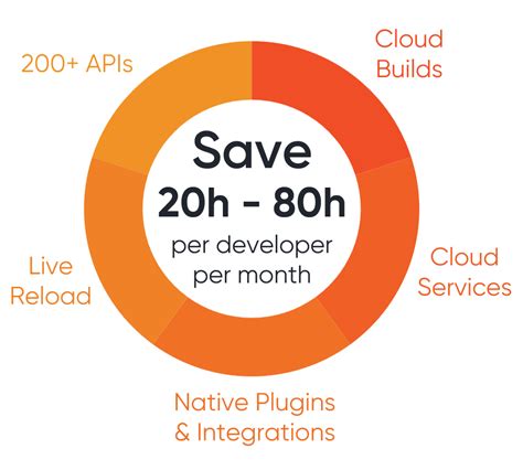 19 Felgo Plugins And Qml Hot Reloading — Qt5 Cadaques Book Vmaster