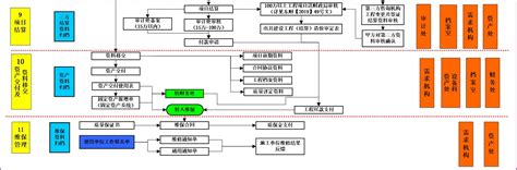 邦永PM2高校基建版在东莞理工大学的成功应用 邦永 中国项目管理180期2021年01月
