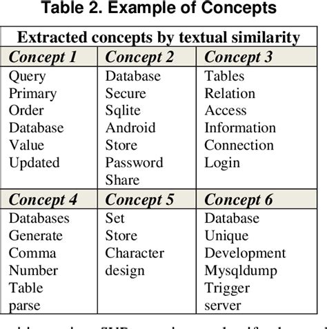 table 1 from using textual similarity and sentiment analysis in