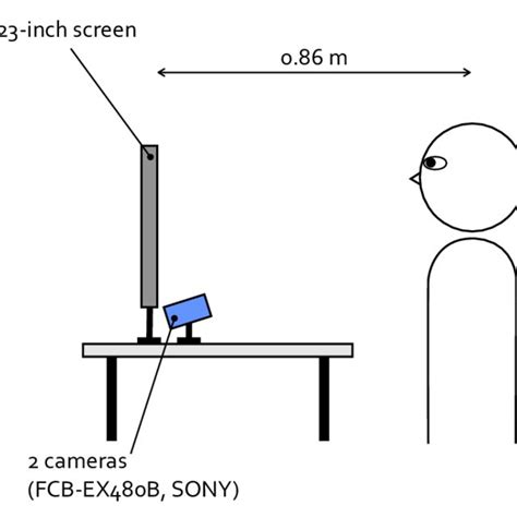 Smooth Interaction Process Between Robot And Human Download Scientific Diagram