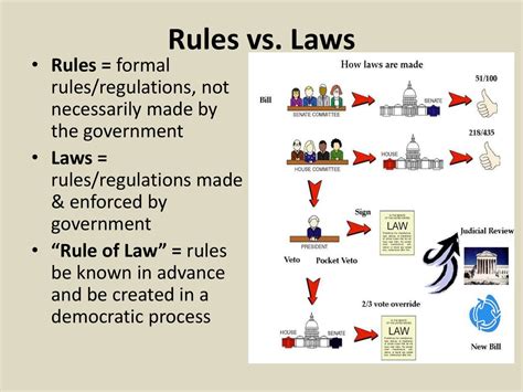 What is LAW?. - ppt download