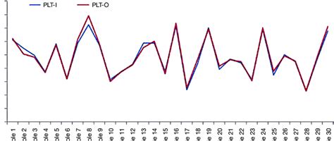 Comparable Results Between Impedance Platelet Counting And Optical