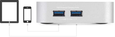 CDM Technologies And Solutions Pvt Ltd OWC THUNDERBOLT DOCK