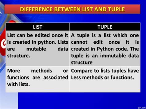 Chapter 17 Tuples Pptx Programming Languages Computing