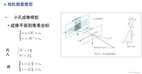 多传感器融合slam 17多传感器介绍及优缺点及视觉、激光slam原理视觉slam与激光雷达slam多传感器融合 Csdn博客