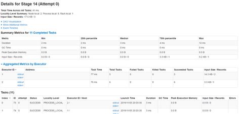 Spark Job Optimization Dealing With Data Skew