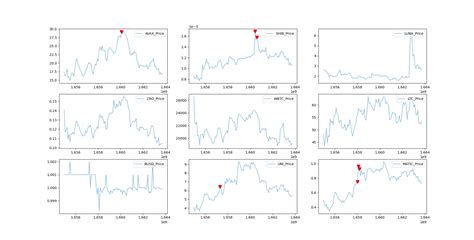 Github Amirrezafarokhyalgoritm Trading Cryptocurrency