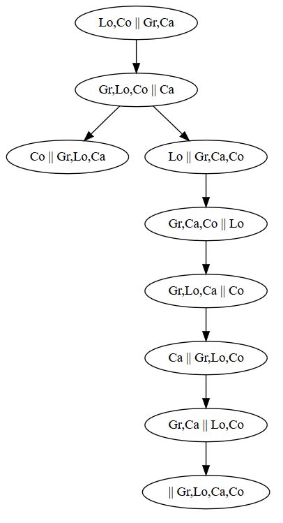 Dibujar Árbol De Búsqueda Python Stack Overflow En Español