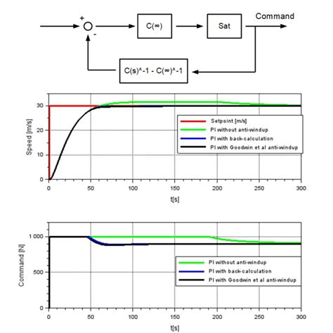 Simone Bertoni On Linkedin Controlsystems Embeddedsystems Softwareengineering Embeddedsoftware