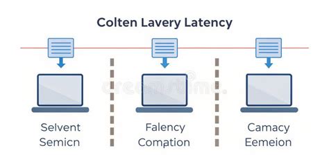 server latency client latency communication delay generative by ai