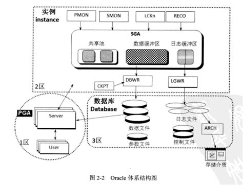 Oracle体系结构之pga Jw Young 博客园