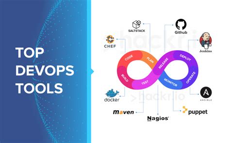 Top DevOps Automation Tools