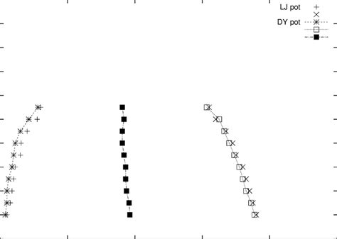 Reduced Density In The Two Boxes In A Gibbs Ensemble Simulation Close Download Scientific