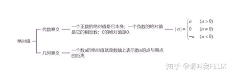 绝对值 知乎
