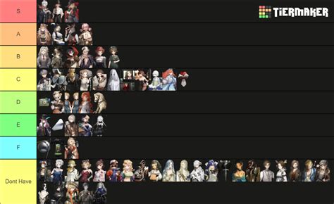 Reverse1999 Chars Up To 14 Tier List Community Rankings Tiermaker