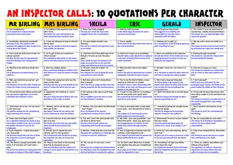 An Inspector Calls Timeline Teaching Resources Vrogue