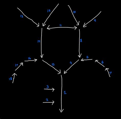 Vena Cava Branches Drawing Superior Diagram Quizlet