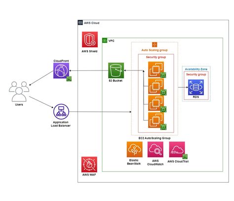 Github Deciocferreira Aws Cloud Project Solu O De Arquitetura Para Um Sistema Utilizando