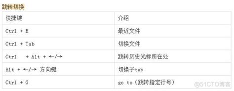 idea如何设置让打开的java文件多行展示 idea多行显示类 mob64ca1417b0c6的技术博客 51cto博客