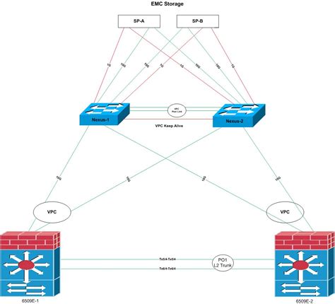 Nexus 5k Design Cisco Community
