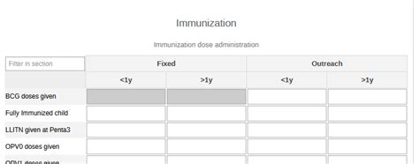 How To Disable And Enable Specific Data Entry Field In Dhis2 Support