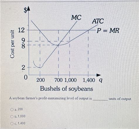 Solved Bushels Of Soybeansa Soybean Farmers