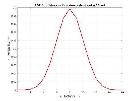 subset distance test
