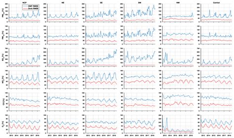 Essd A 6 Year Long 20132018 High Resolution Air Quality Reanalysis Dataset In China Based