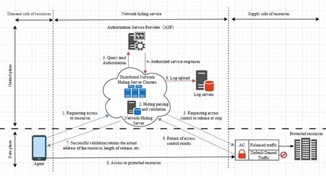 Overview OpenNHP Documentation