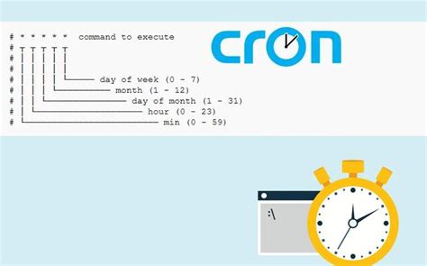 了解 Net 8 中的定时任务或后台服务：ihostedservice 和 Backgroundservice Csdn博客