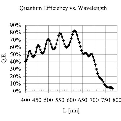 Pdf Amorphous Silicon Tft X Ray Image Sensors